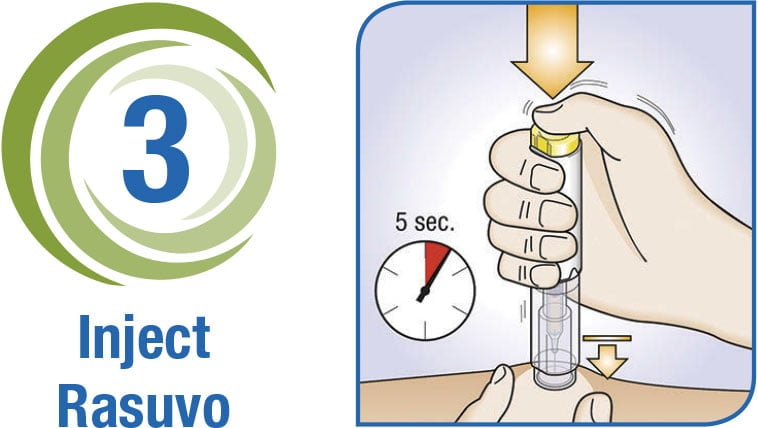 How to Use Rasuvo® | Rasuvo® (methotrexate) injection